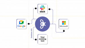 Capabilities | Deskbee